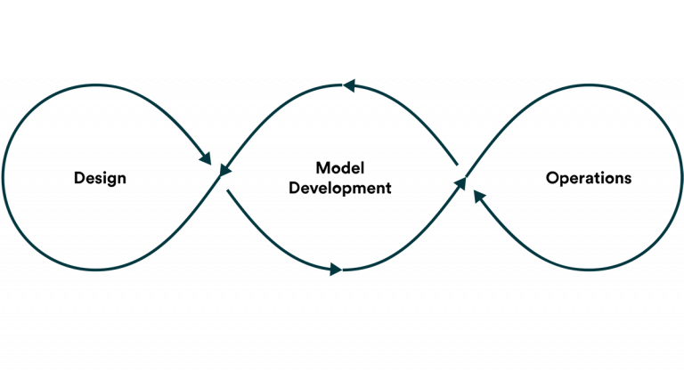 MLOps Platform : 6 Must-Have Features to Consider | Neuromation