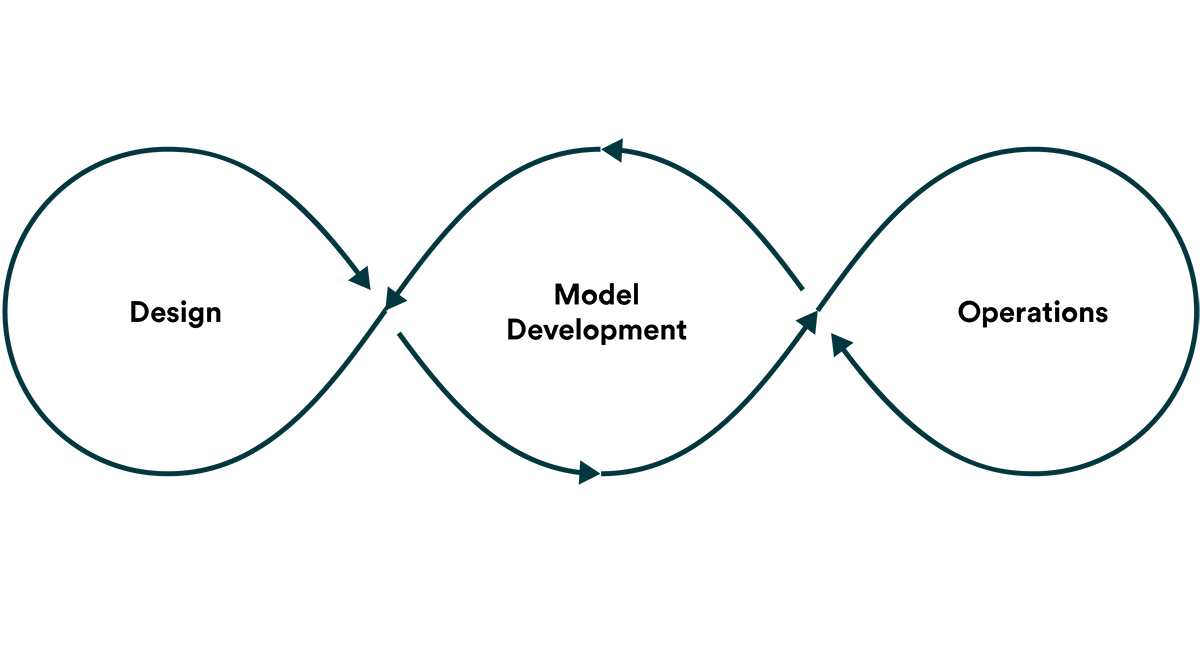 MLOps Platform : 6 Must-Have Features to Consider | Neuromation